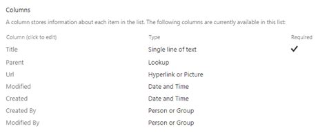Sharepoint Framework React Based Orgchart From Sharepoint List