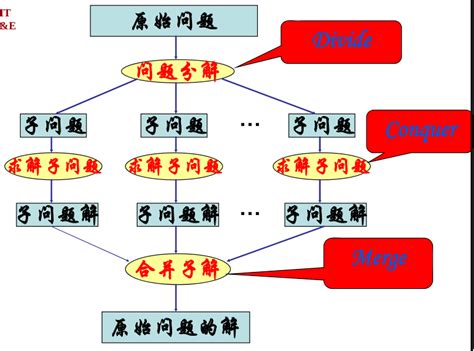 分治算法分冶算法的核心 Csdn博客
