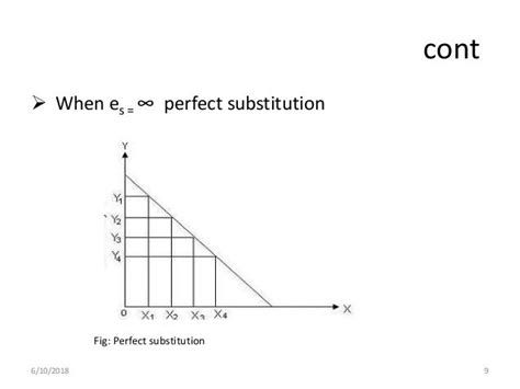 elasticity of substitution