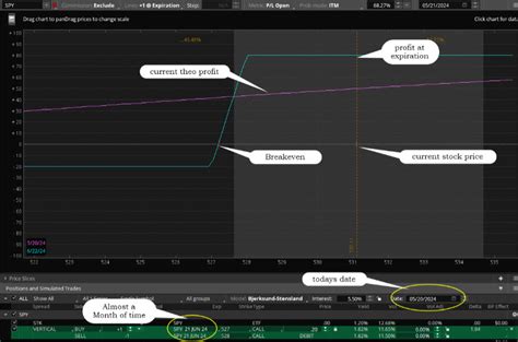 Options Theta Explained What Is It And How Does It Work Options Theta Explained What Is It And How Does It Work