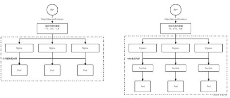 Kubernetesk8s之实战进阶篇kubernetes实战 Csdn博客
