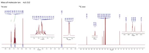 Solved Provide Annotations On Each Spectroscopic Method And Chegg