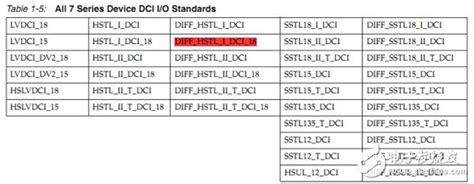 最全面的7系列fpga的dci技术分析 fpga asic技术 电子发烧友网