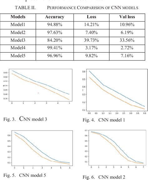 Figure 1 From Follicle Prediction For Polycystic Ovary Syndrome Diagnosis From Ovarian