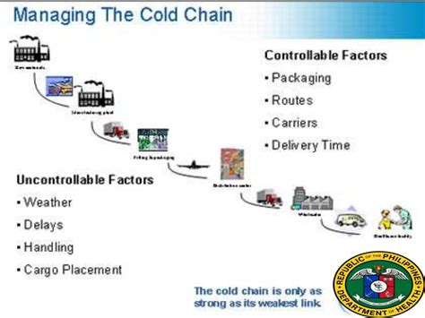 Expanded Program On Immunization Doh Pro Pptx Infectious Diseases Diseases And Conditions