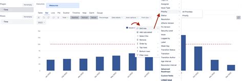 need a fixed target line for the team in a bar chart questions