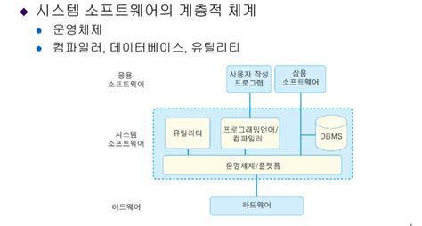 Cs스터디 3839장