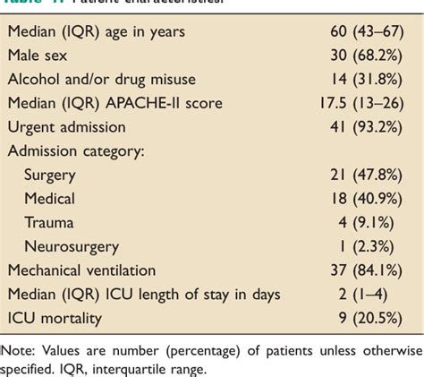 Figure 1 From Utility Of The Pre Deliric Delirium Prediction Model In A Scottish Icu Cohort
