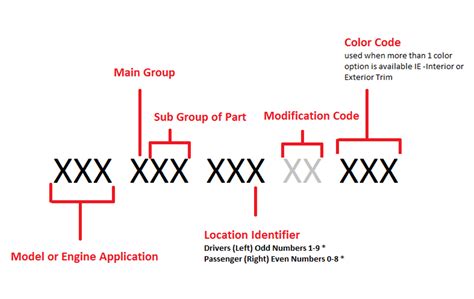 We Show You How Vw And Audi Part Numbers Work Articles