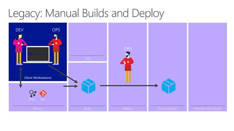 DevOps At Scale A True Story WIDS PPT