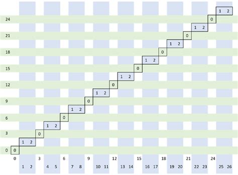 recursion levels are stair cased for clarity 1 [2 3] download scientific diagram