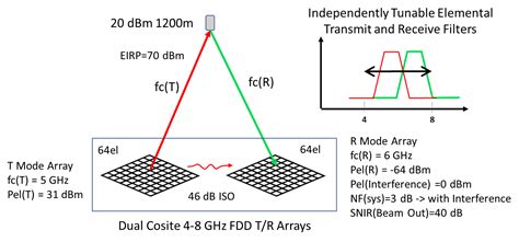 Soi Rfic Tunable Filters Improve Phased Array System Performance Page 2 Microwave Journal