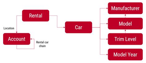 Relational Data On Model Driven Forms Part 1 Main Form Dialog Jukka