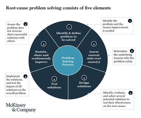 Mckinsey And Company To Improve Organizations Must Consistently Seek