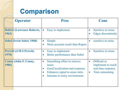 Canny Edge Detection Pptx