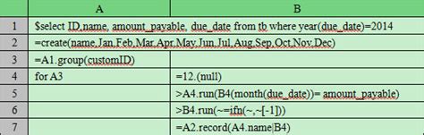 Esproc Simplifies Sql Style Computations Dynamically Transposing Rows And Columns Esproc