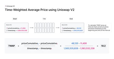 Twap Oracles Vs Chainlink Price Feeds A Comparative Analysis Benzinga