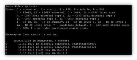 Static Route Configuration On Cisco Routers IpCisco Static Routing Routing Table Network