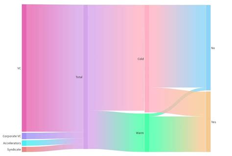 Emma Rees Investor Statistics Emma Rees 114 Comments