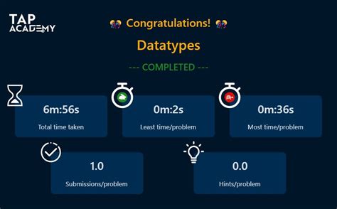 Satyanivas Kukkadapu On Linkedin Fullstack Javafullstack Tapacademy