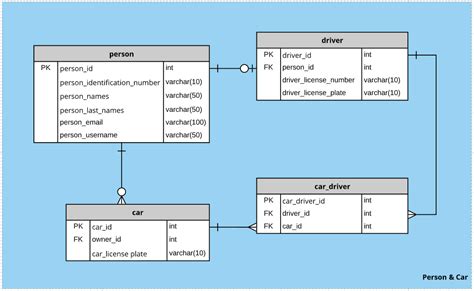 Database Design How To Handle Roles When Some Roles Overlap Stack