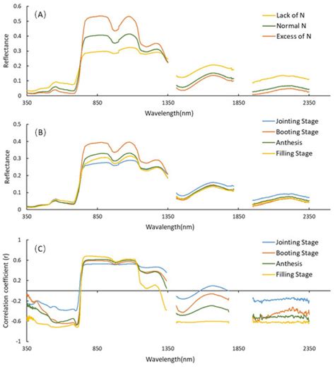 Remote Sensing Special Issue Crops And Vegetation Monitoring With Remoteproximal Sensing