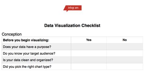 Data Visualization Checklist Take Your Charts From Good To Great Infogram