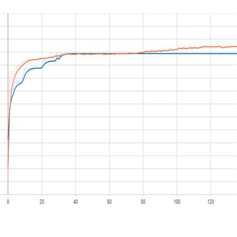 Loss Function Graph Of Chaid Cnn Modeling Download Scientific Diagram