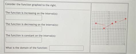 solved consider the function graphed to the right the