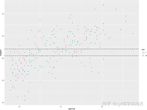 5 3 添加注释：添加直线 知乎