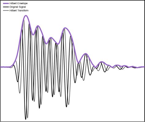 Ultrasound Signal Processing Technique Pros And Cons