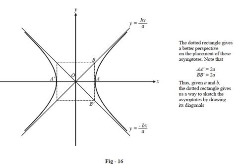 Asymptote Graphing Intersecting Approach