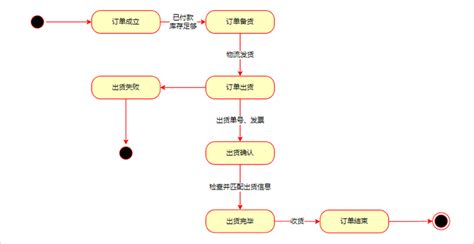 Uml图是什么？怎么画uml图 迅捷画图