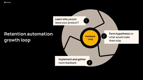 Retention Automation Separates Growth Heroes From Growth Zeroes
