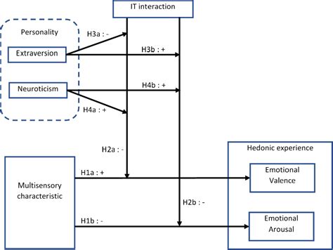 Figure 1 From Ais Transactions On Human Computer Interaction Ais Transactions On Human Computer