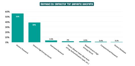 GitHub S Default Push Protection Enhancing Secrets Protection With Limitations To Consider