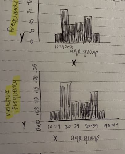 Stats Week Two Material Flashcards Quizlet
