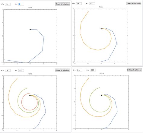 Plotting Strange Plot Results From Ndsolve With Expliciteuler