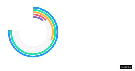 React Radial Bar Chart Examples Codesandbox