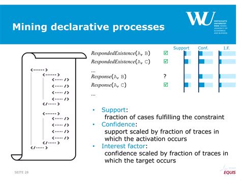 Automated Discovery Of Declarative Process Models Ppt