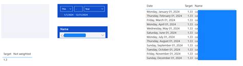 Card New Visual Not Being Filtered Correctly Any Microsoft Fabric Community