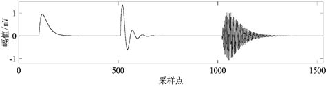 denoising method for partial discharge ultrahigh frequency signal of