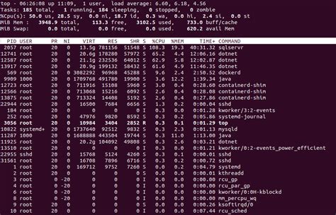 Optimizing SQL Server Performance In Docker Container Issue Microsoft Mssql Docker GitHub