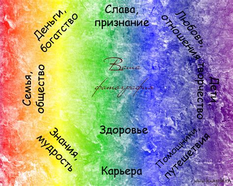 Карта Желаний Сетка Багуа - barprikaz