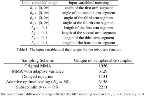 history matching with subset simulation at david bowers blog