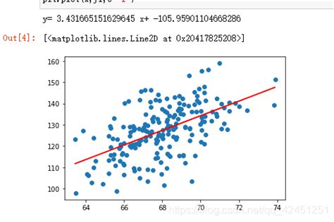 基于jupyter Notebook的python编程 运用sklearn库，导入文件数据模拟一元线性回归分析在jupyter