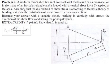 A Uniform Thin Walled Beam Of Constant Wall Thickness