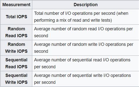 introduction to input output operations per second iops minitool