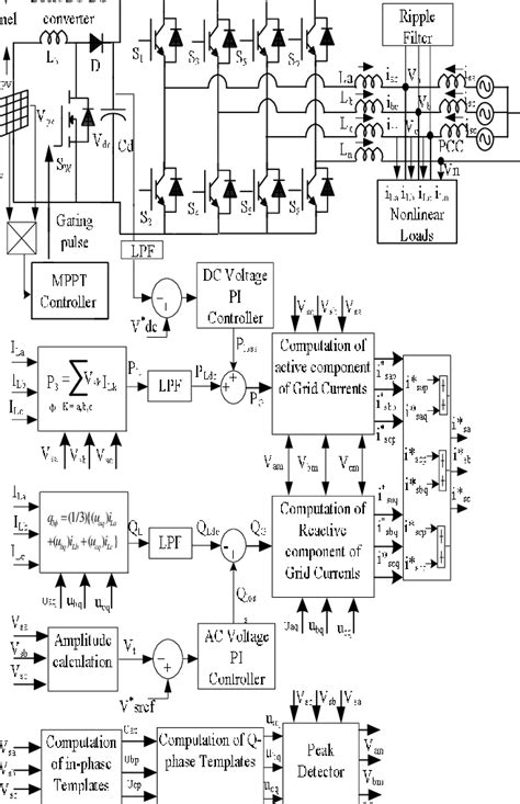 a schematic configuration of the proposed spv power generating system