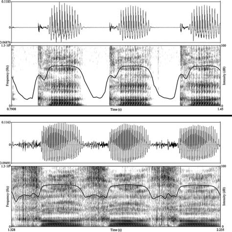 Acoustic Waveform Spectrogram And Intensity Curve Of Three